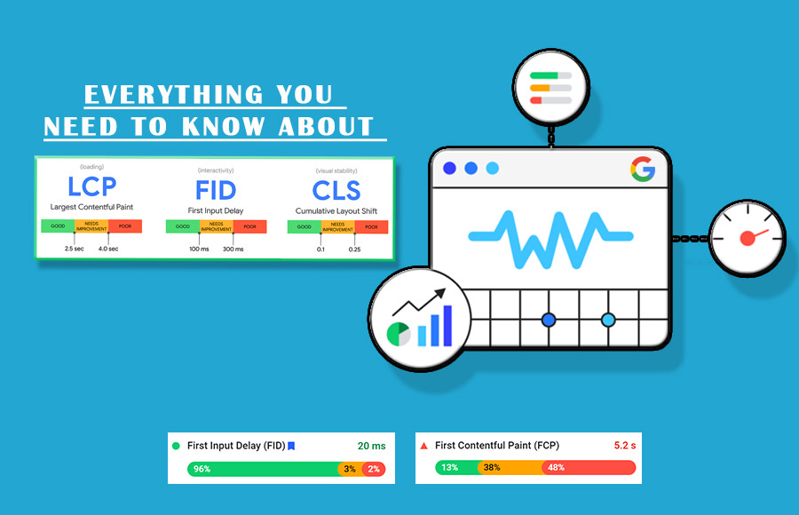 Everything You Need To Know About FCP and FID